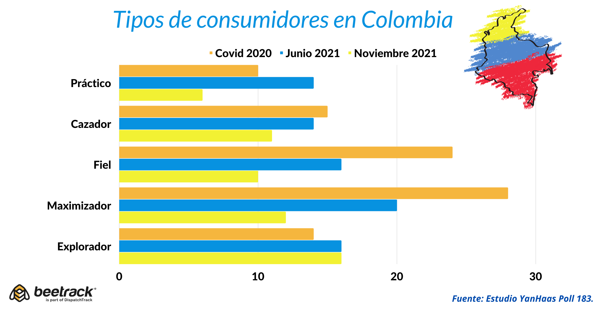 Principales retos de la logística en Colombia
