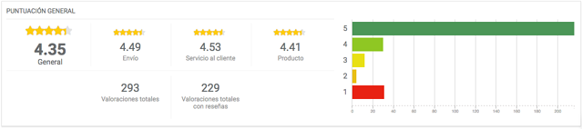 CSAT y NPS: ejemplo y cálculo del índice de satisfacción del cliente