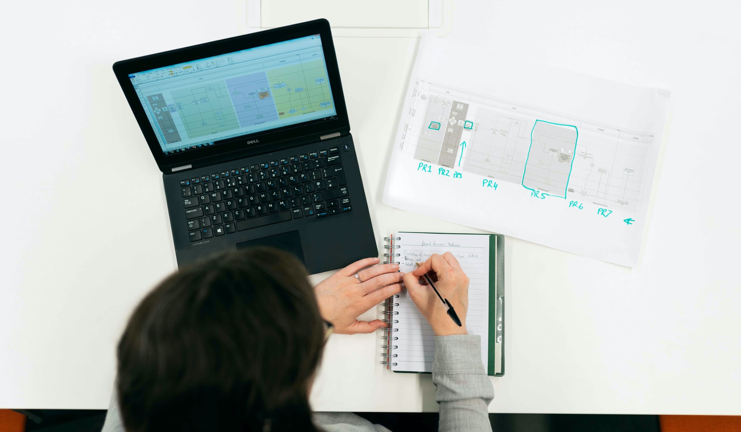 ¿Qué es MRP? Objetivos, importancia y características